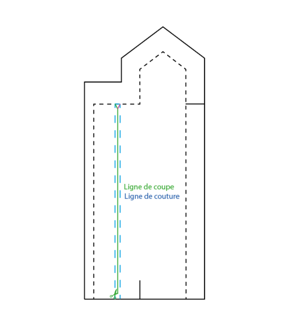 Coudre n'a jamais été aussi facile - Le Blog