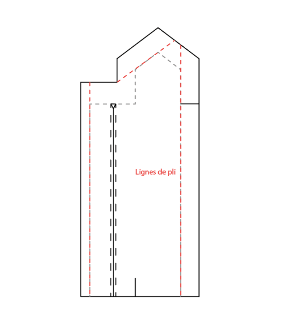 En Couture Jeannette - Le Blog